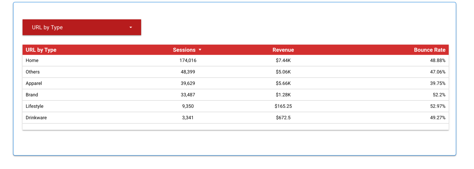 Calculated fields in Google Data Studio (Looker Studio)