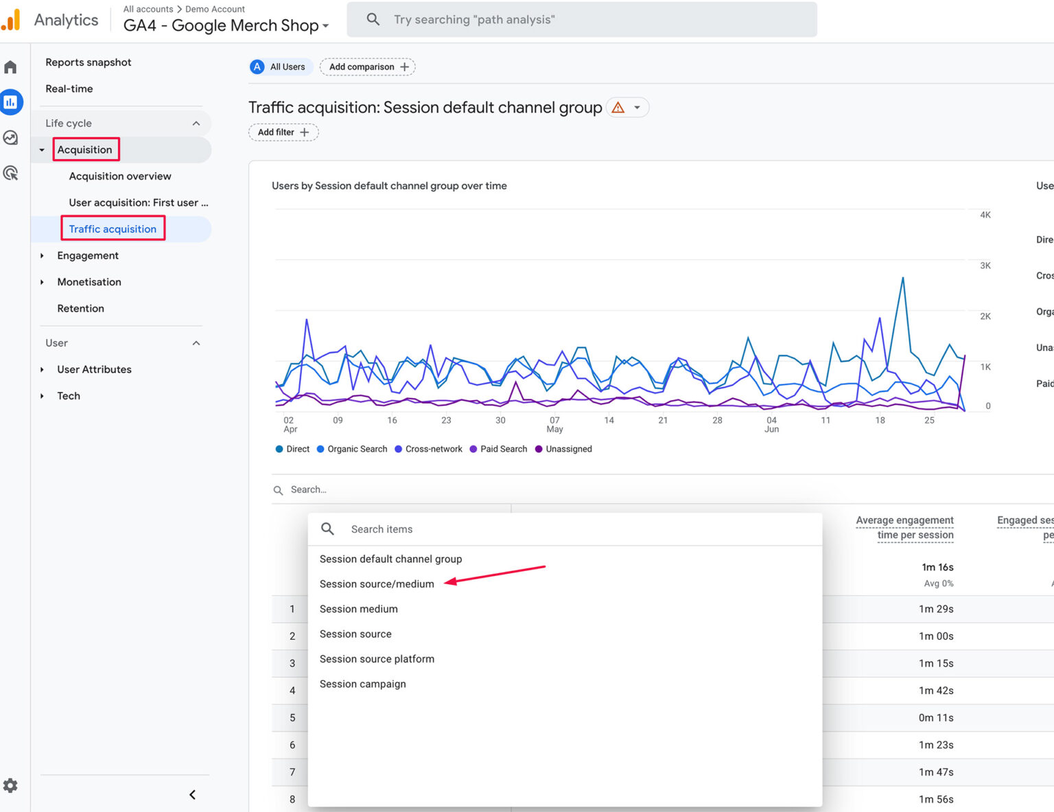 UTM parameters in Google Analytics 4 (GA4)