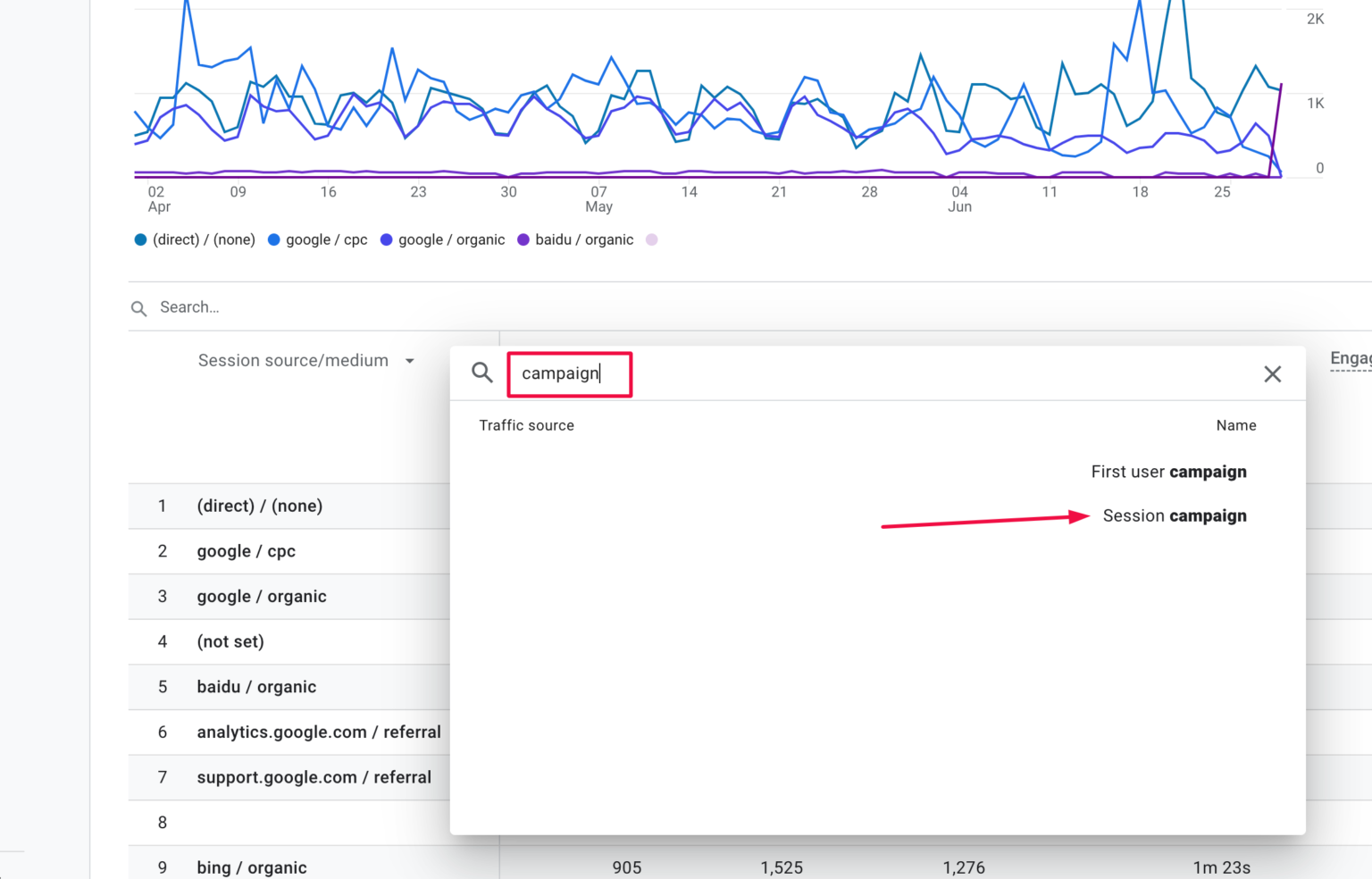 UTM parameters in Google Analytics 4 (GA4)