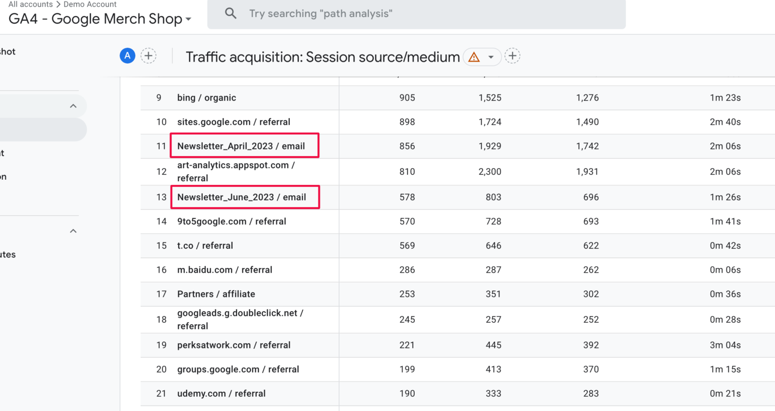 UTM parameters in Google Analytics 4 (GA4)