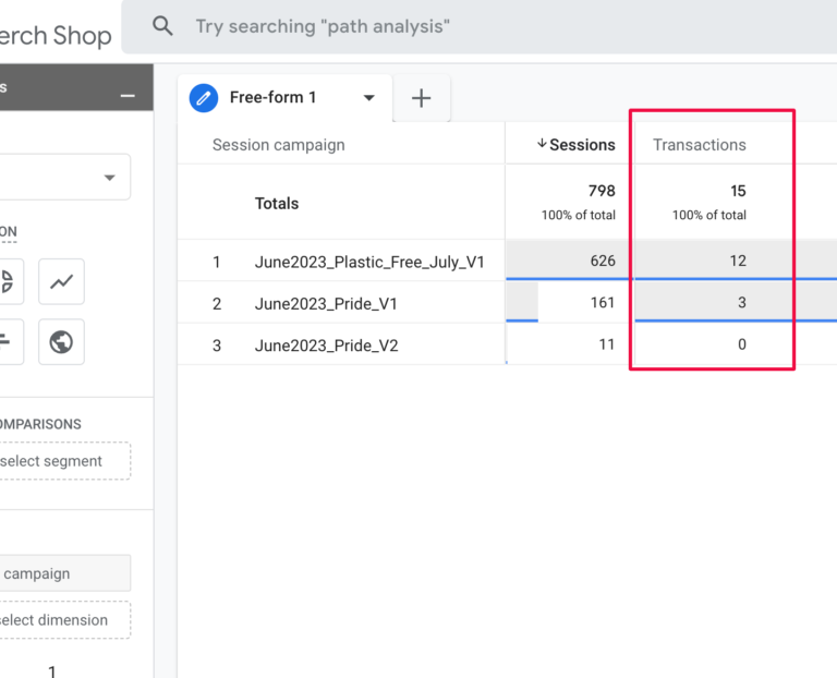 UTM parameters in Google Analytics 4 (GA4)