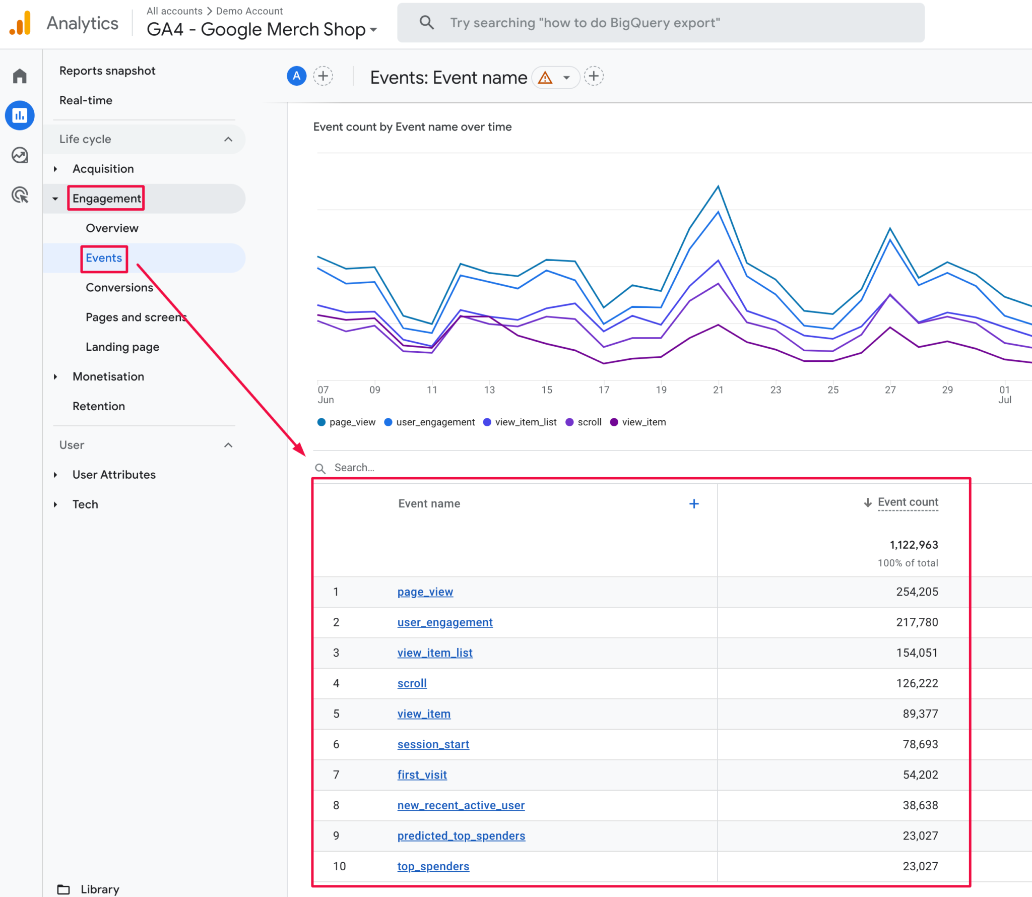 The Complete Guide to Events in Google Analytics 4