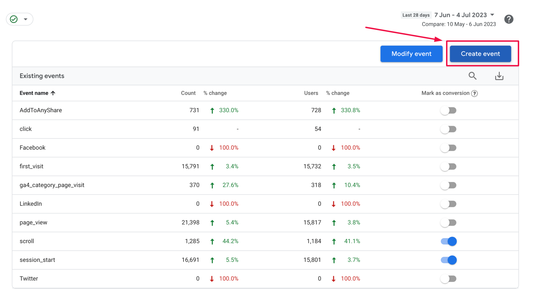 The Complete Guide to Events in Google Analytics 4