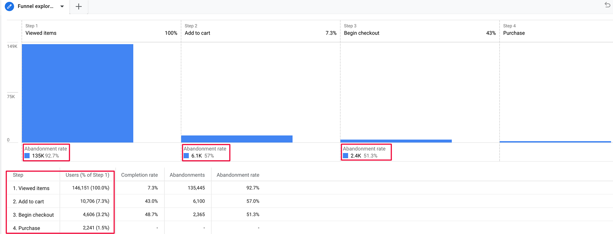 Funnel exploration in Google Analytics 4 (GA4)