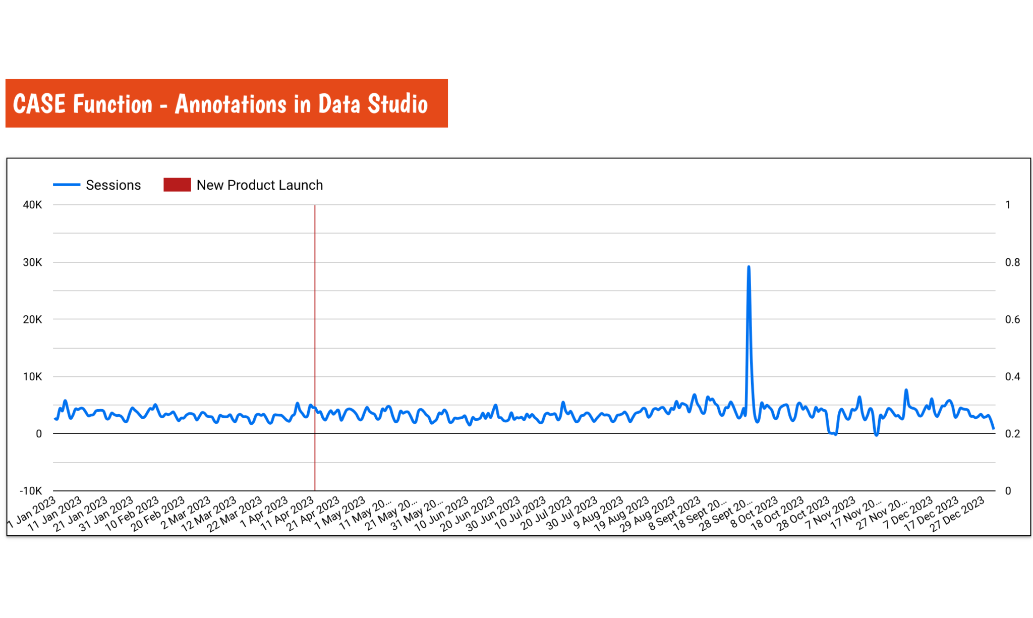 Calculated fields in Google Looker Studio (Data Studio)