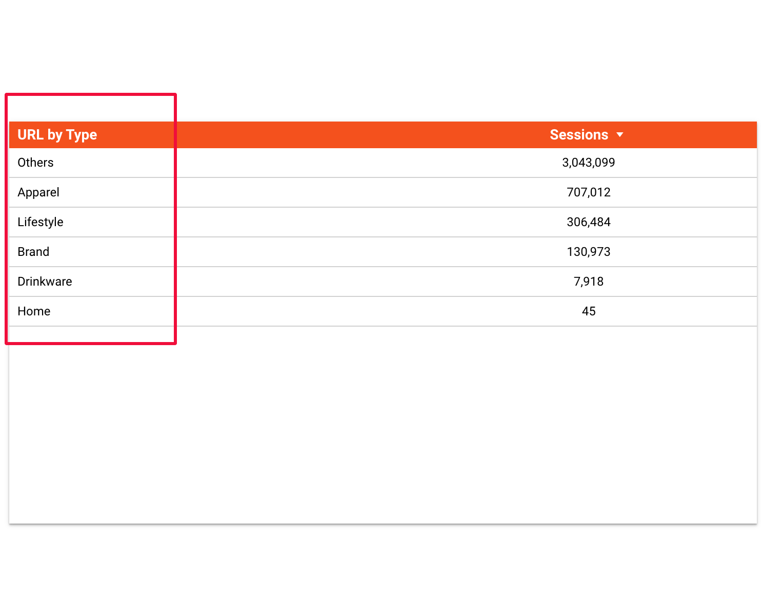 Calculated fields in Google Looker Studio (Data Studio)