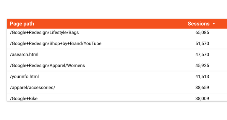 Calculated fields in Google Looker Studio (Data Studio)
