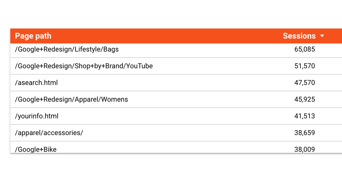 Calculated fields in Google Looker Studio (Data Studio)